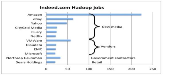 What Are The Must-Have Skills For Hadoop Professionals? - Intellipaat Blog