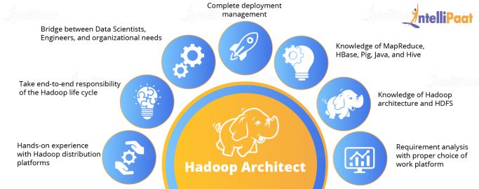 Big Data Hadoop Professionals Job Responsibilities & Skills! - Intellipaat