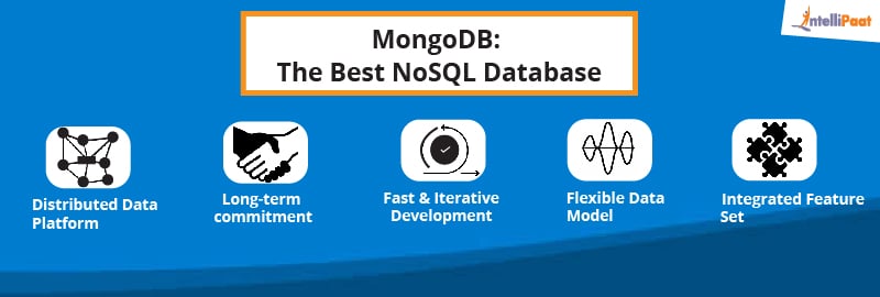 What is MongoDB - Introduction to MongoDB Architecture & Features