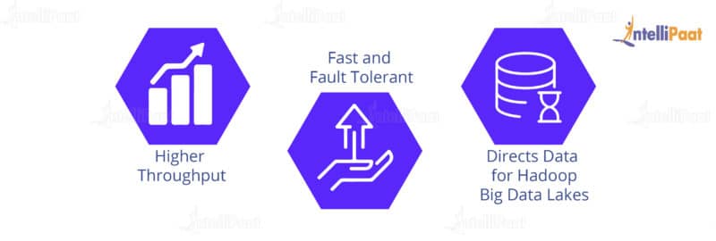 What is Apache Kafka? – Introduction to Kafka Architecture