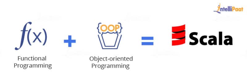 What is Scala Programming - Comparison between Scala vs. Java