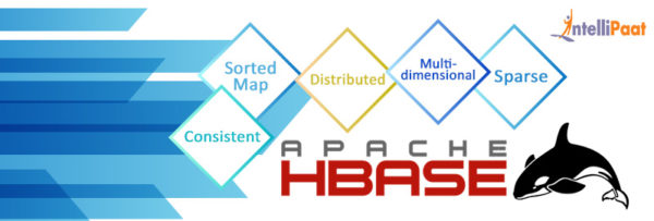 What is Hbase - Introduction to Apache Hbase Architecture