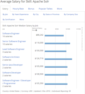 What is Solr – Comparing Apache Solr vs. Elasticsearch