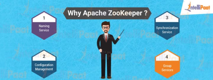 What is Apache Zookeeper? Intro to Apache Zookeeper architecture