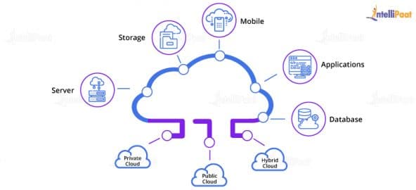 Top 60+ Cloud Computing Interview Questions and Answers [2025]
