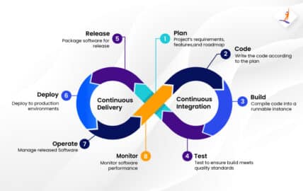 Top 100+ DevOps Interview Questions and Answers for 2025