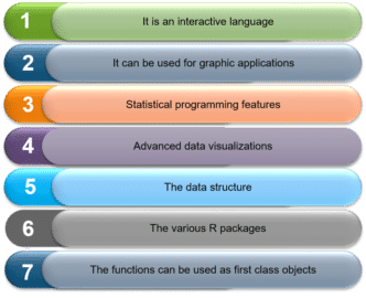 How to Successfully Integrate R with Hadoop? - Intellipaat Blog