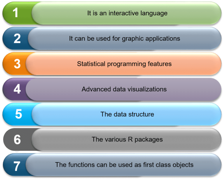 How to Successfully Integrate R with Hadoop? - Intellipaat Blog