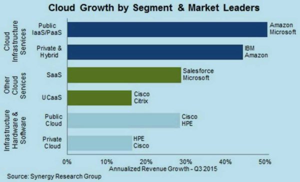 How to Start a Career in Cloud Computing? | Intellipaat