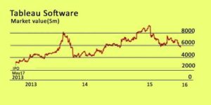 The success story of Tableau Software - Intellipaat Blog