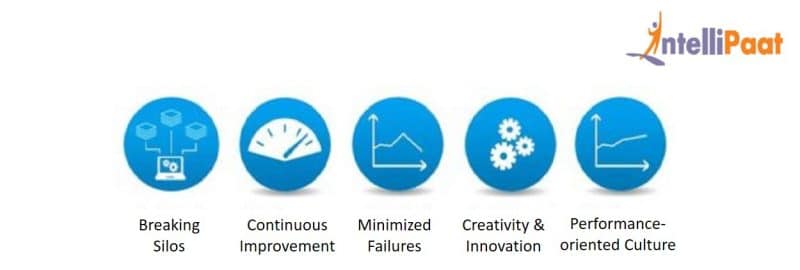 DevOps Tutorial for Beginners: A Comprehensive Guide