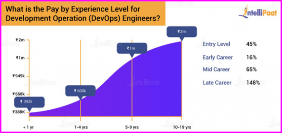 What does a DevOps engineer do? A Career Guide [2025]