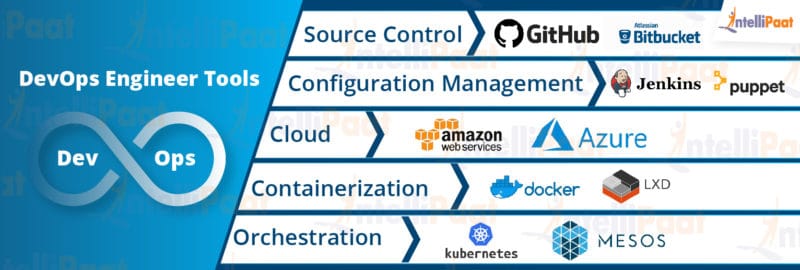 What does a DevOps engineer do? A Career Guide [2025]