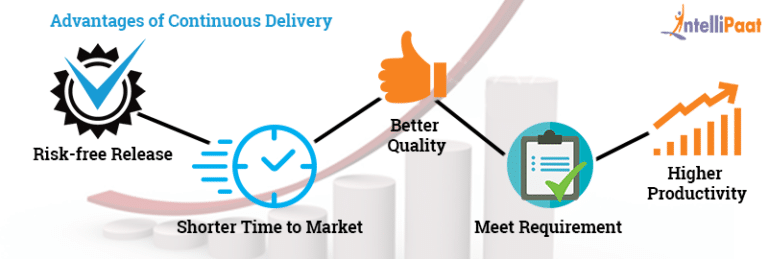 What is Continuous Delivery and How it Works? - Intellipaat