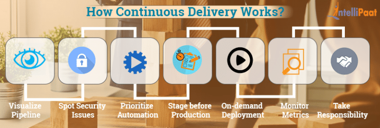 What is Continuous Delivery and How it Works? - Intellipaat