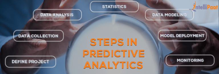 What is Predictive Analytics: Definition, Tools and More