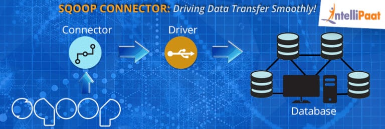 What is Sqoop - Introduction to Apache Sqoop - Intellipaat