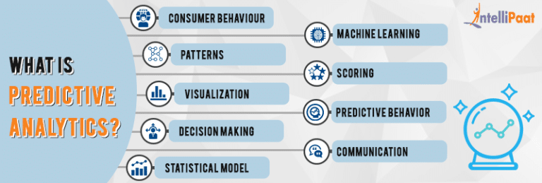 What is Predictive Analytics : Definition & tools