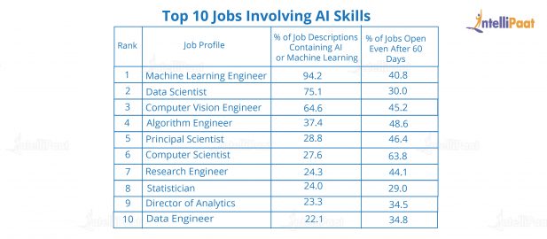 What is Artificial Intelligence? - Learn About AI