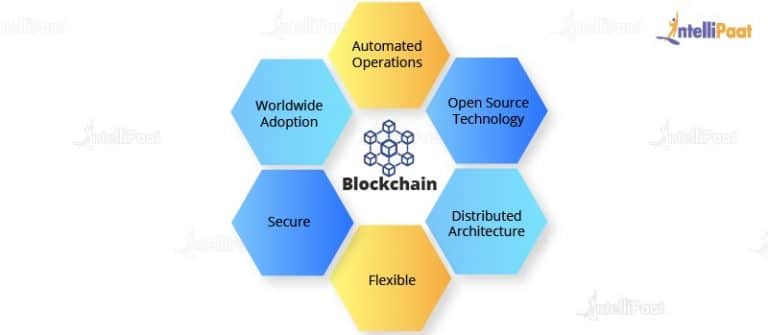 Blockchain Tutorial For Beginners [updated 2025]