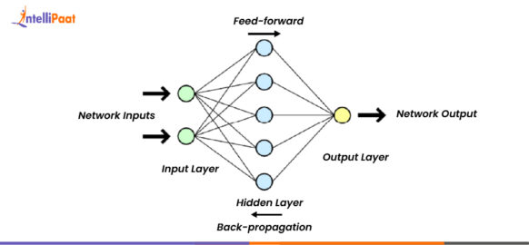 What Is Artificial Neural Network Ann And Its Applications 