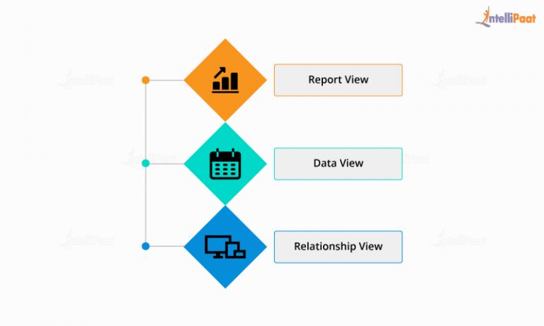 Top 100+ Power BI Interview Questions and Answers for 2025 Top 100+ Power BI Interview Questions and Answers for 2025