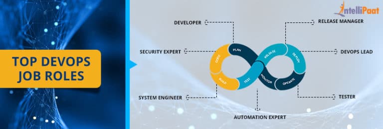 Top 7 DevOps Job Roles Demanded by the Industry - Intellipaat Blog