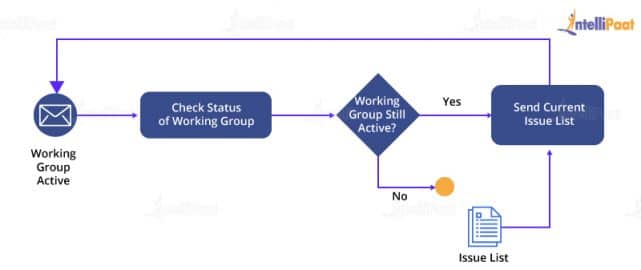 Top 67+ Business Analyst Interview Questions and Answers for 2026