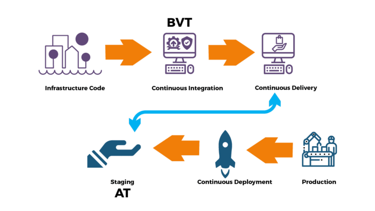 What is Chef? DevOps Tool for Configuration Management