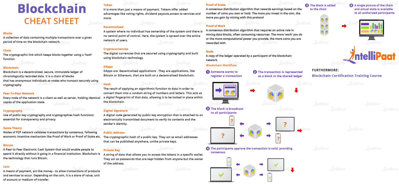 Blockchain Cheat Sheet - Intellipaat