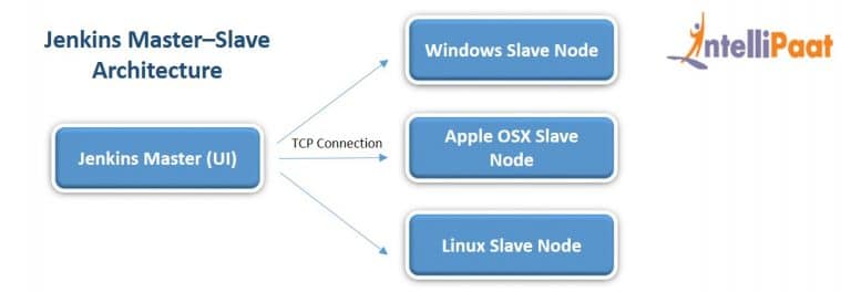 Jenkins Tutorial: A Step-by-Step Tutorial for Beginners
