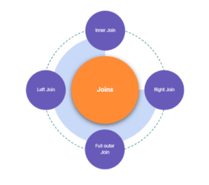 SQL Cheat Sheet for Beginners (2025) - Download PDF