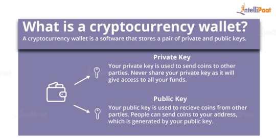 Understand EOS Blockchain and its Features