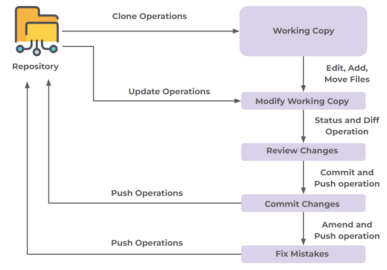 Git Cheat Sheet - Essential Commands & Quick Reference