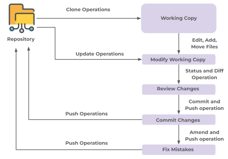 Git Cheat Sheet - Essential Commands & Quick Reference