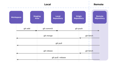 Git Cheat Sheet - Essential Commands & Quick Reference