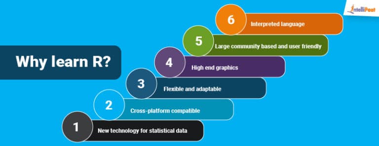 R Certification: Facilitating Trailblazing Opportunities - Intellipaat Blog