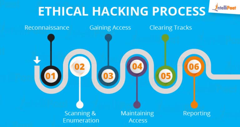 Cyber Security Certification: A Step Towards Ethical Hacking