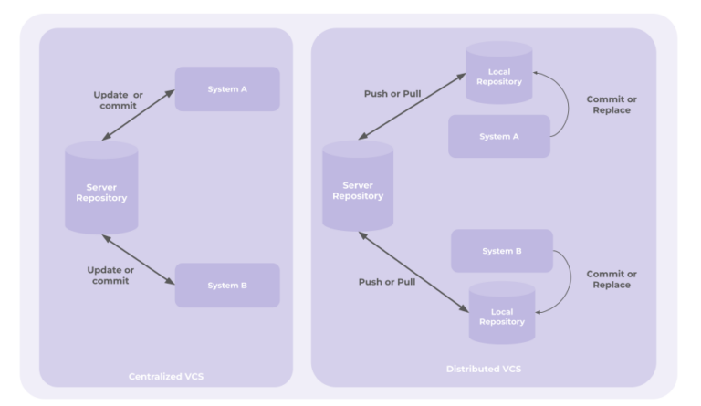 Git Cheat Sheet - Essential Commands & Quick Reference