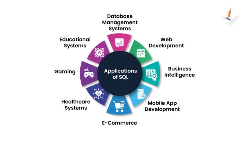 Introduction to SQL - SQL Basics