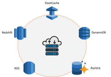 AWS Database Services and its Types - Intellipaat