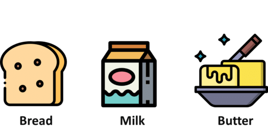 Data Science Apriori Algorithm In Python Market Basket Analysis