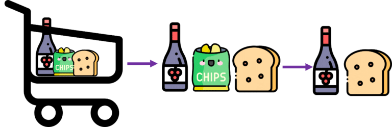Data Science Apriori Algorithm In Python Market Basket Analysis