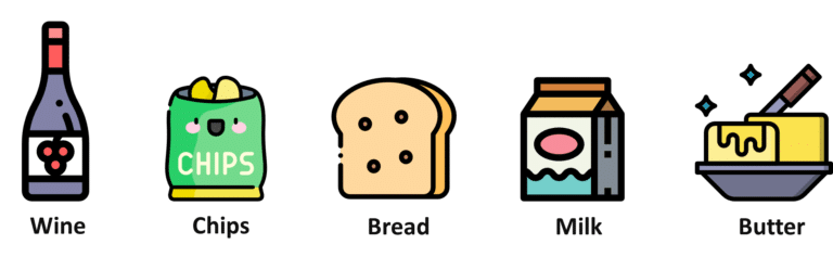 Data Science Apriori Algorithm In Python Market Basket Analysis