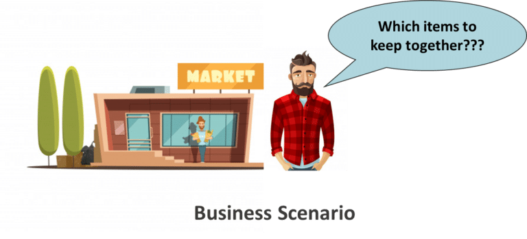 Data Science Apriori Algorithm In Python Market Basket Analysis