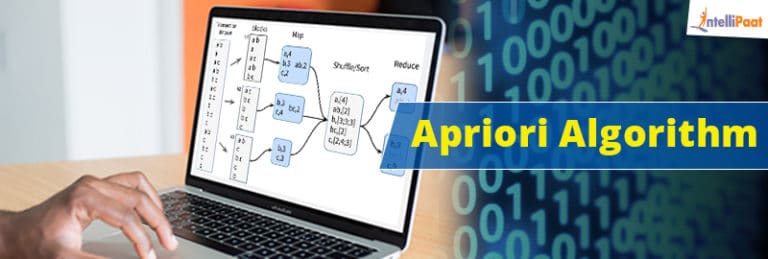 Data Science Apriori Algorithm In Python Market Basket