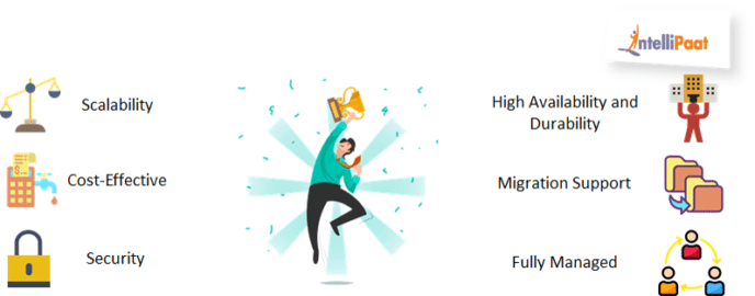 What is Amazon Aurora - AWS Aurora Tutorial - Intellipaat