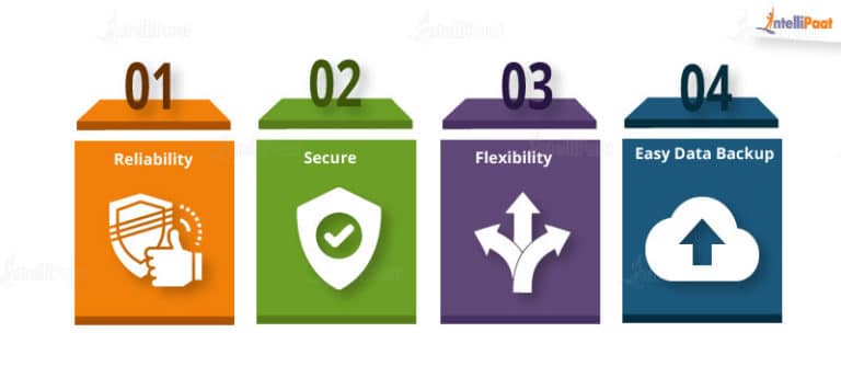 AWS EBS (Elastic Block Store) - Intellipaat