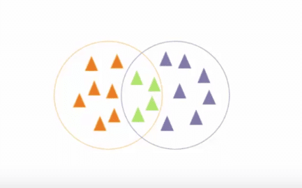 What Is K means clustering algorithm in Python - Intellipaat
