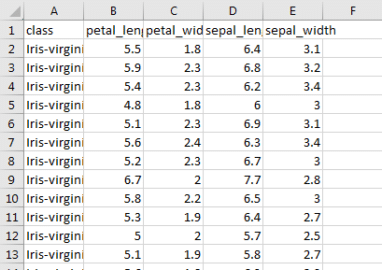 What Is K means clustering algorithm in Python - Intellipaat